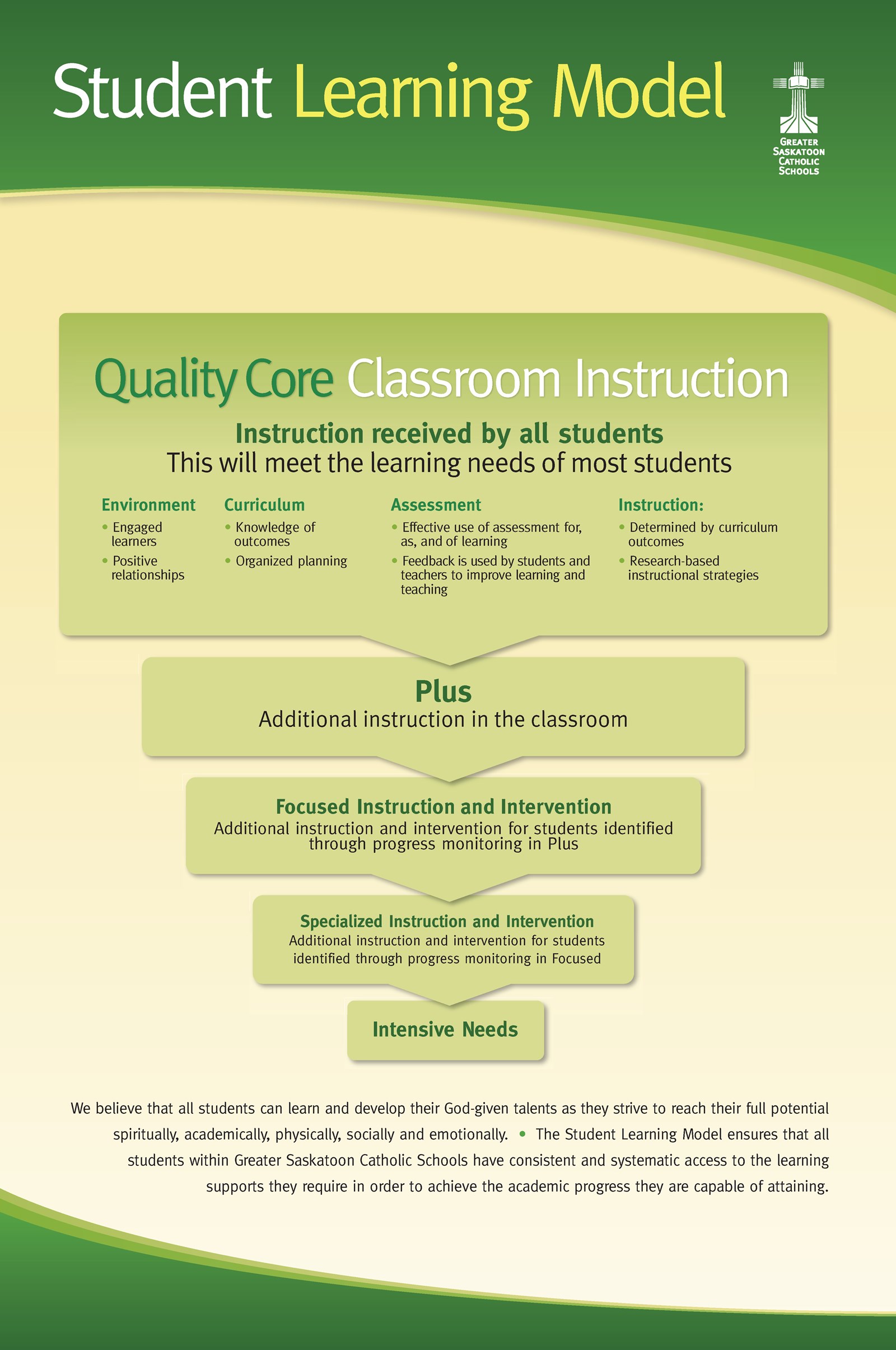 Student Learning Model